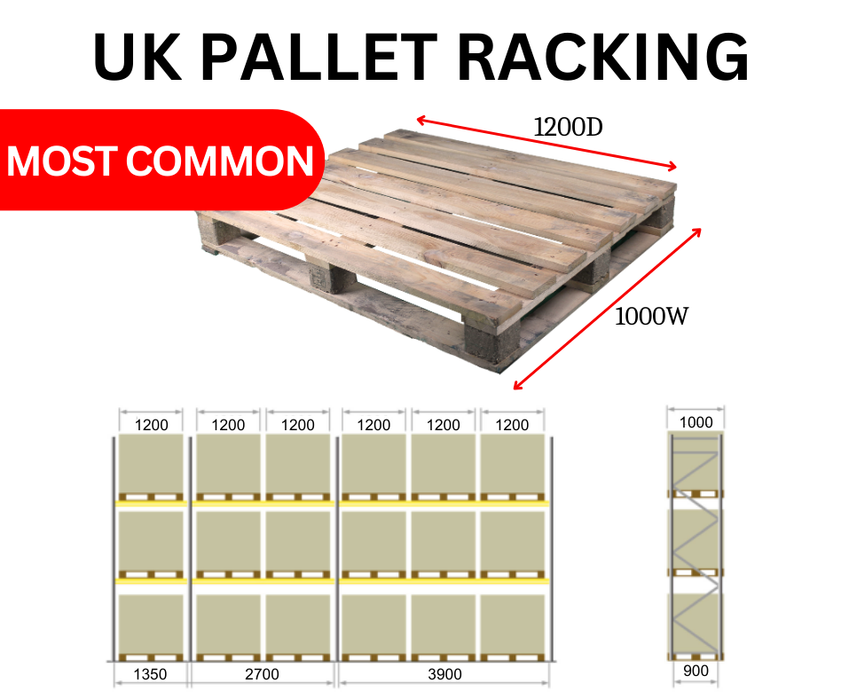 The Used Racking Company | Pallet Racking