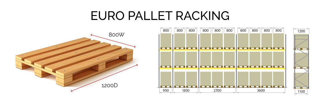 The Used Racking Company | Pallet Racking