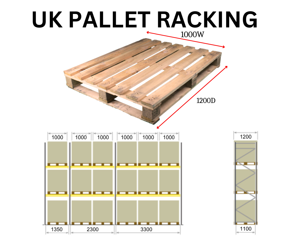 The Used Racking Company | Pallet Racking